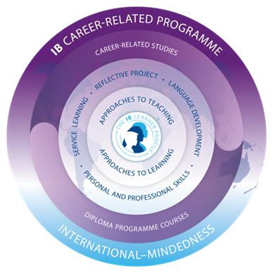 Best IB Schools in Bangalore | IB Curriculum